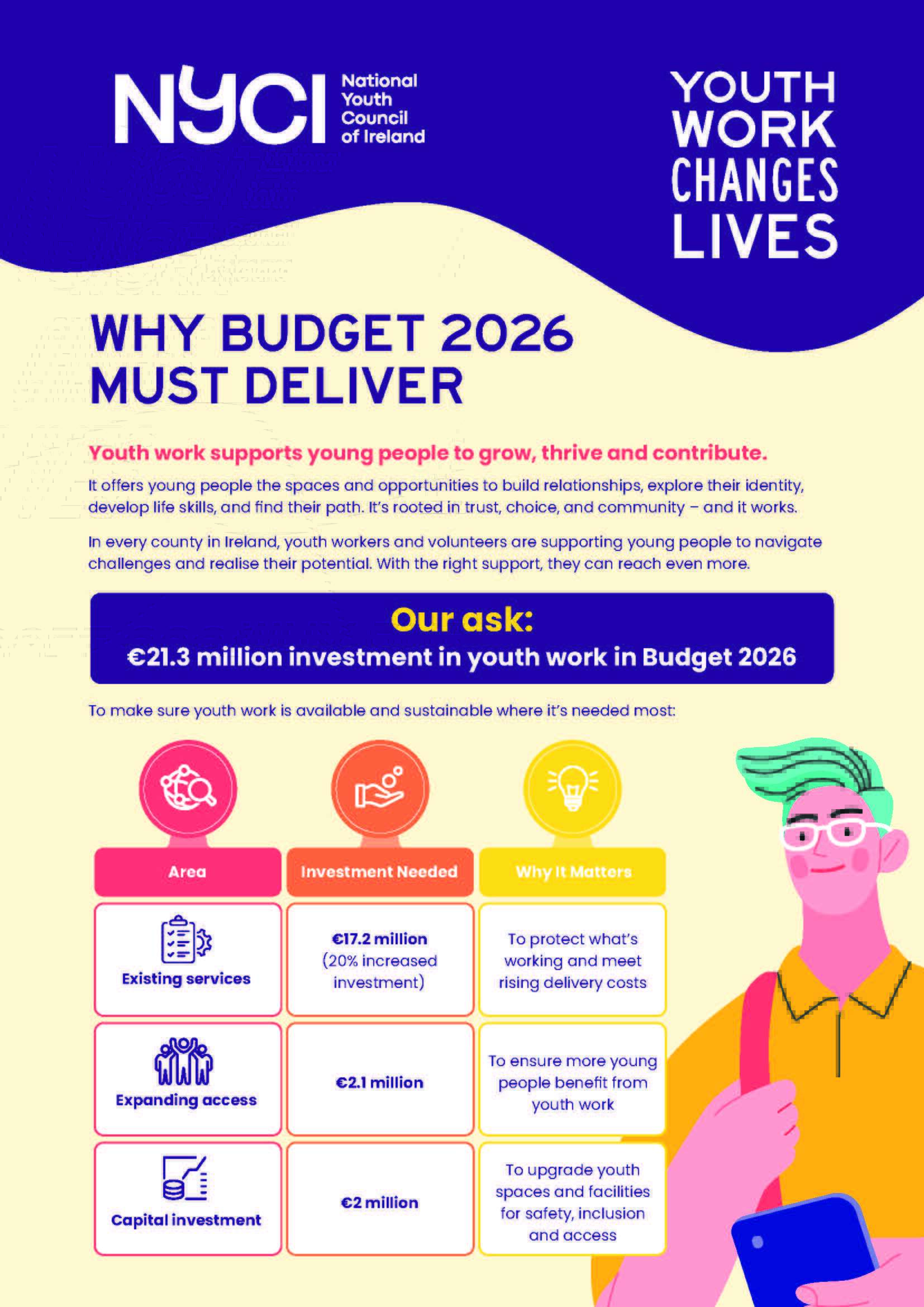 Pre-Budget 2026: At a Glance - National Youth Council of Ireland