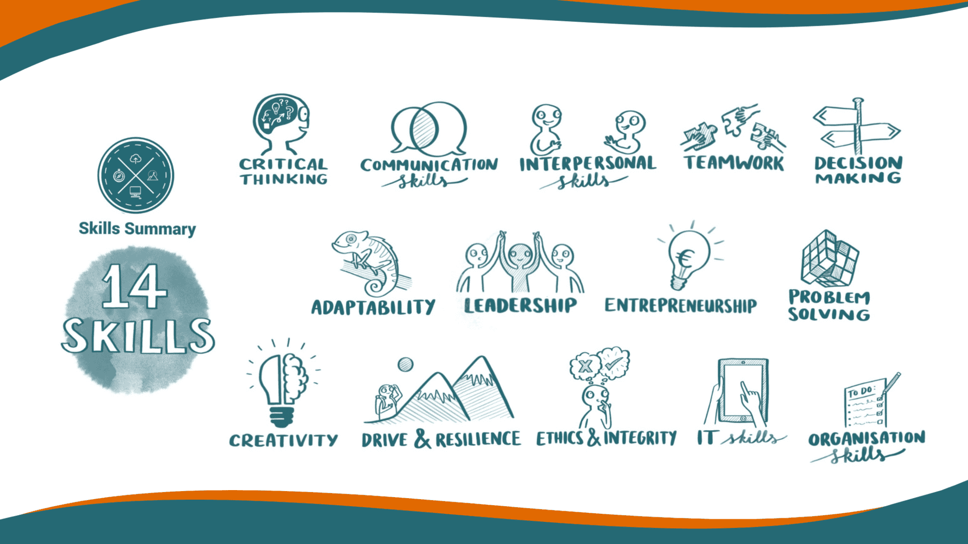 Foundations for the Future: Strengthening Core Skills in Young People ...